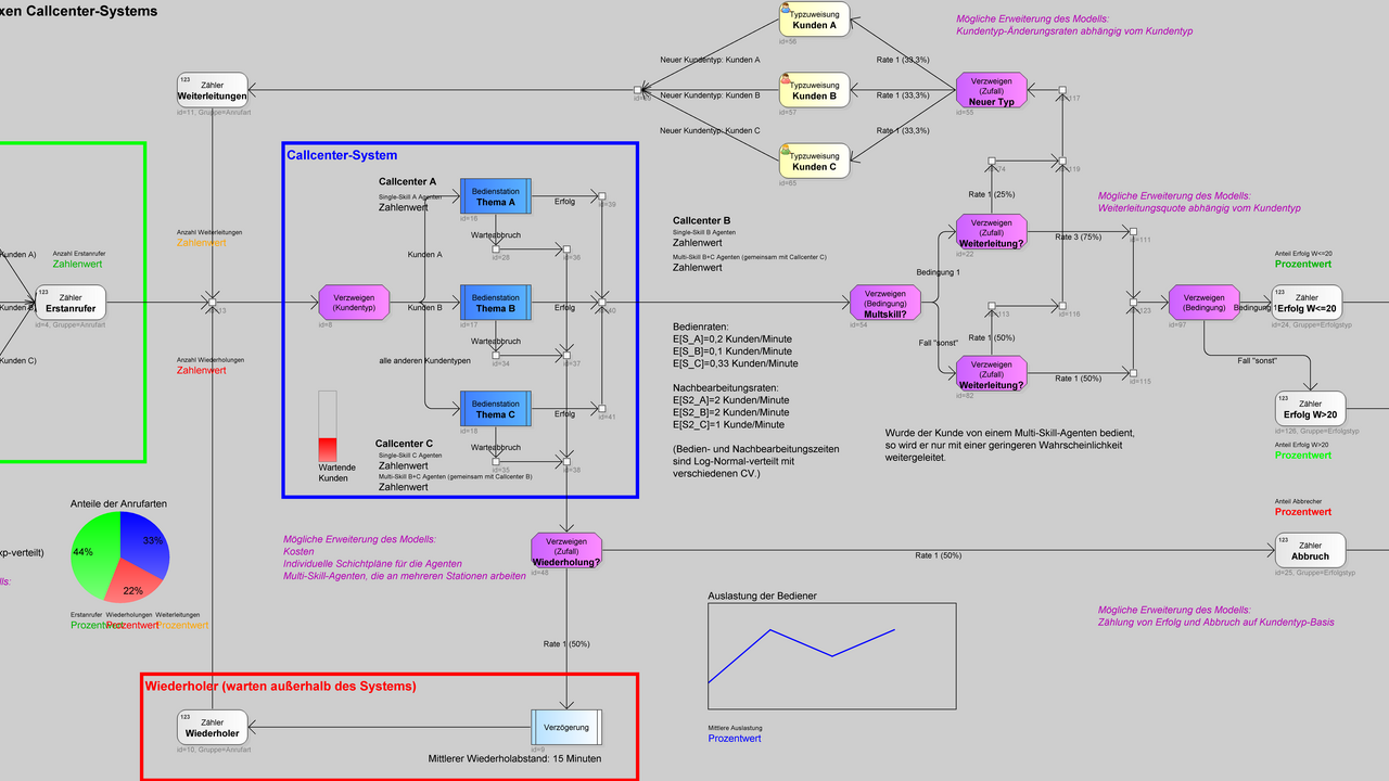Mini Callcenter Simulator